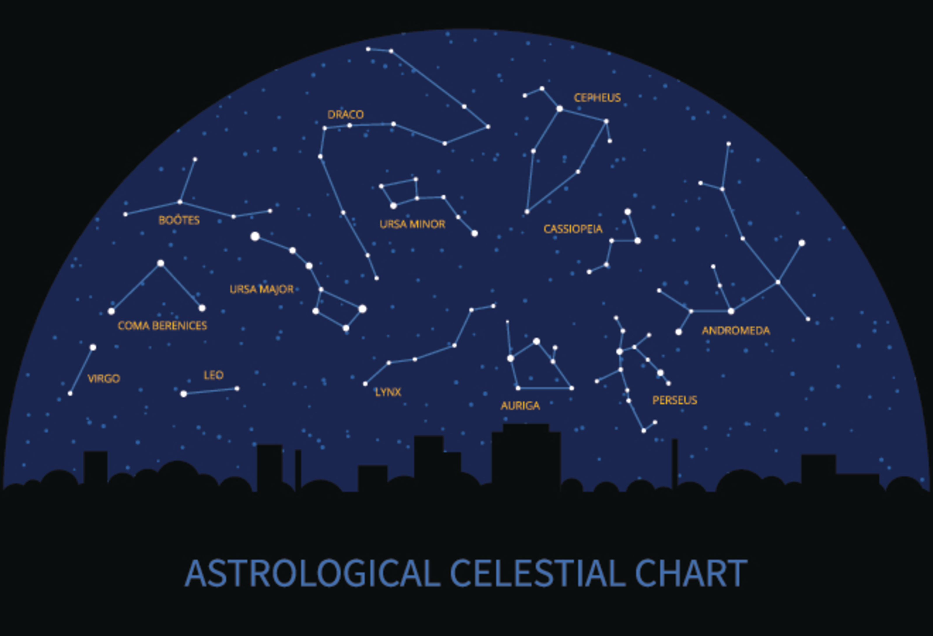 Astrological Chart Wallpaper Mural - Murals Your Way