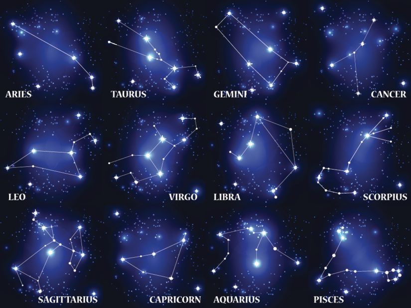 Zodiac Sign Constellations Wall Mural - Murals Your Way